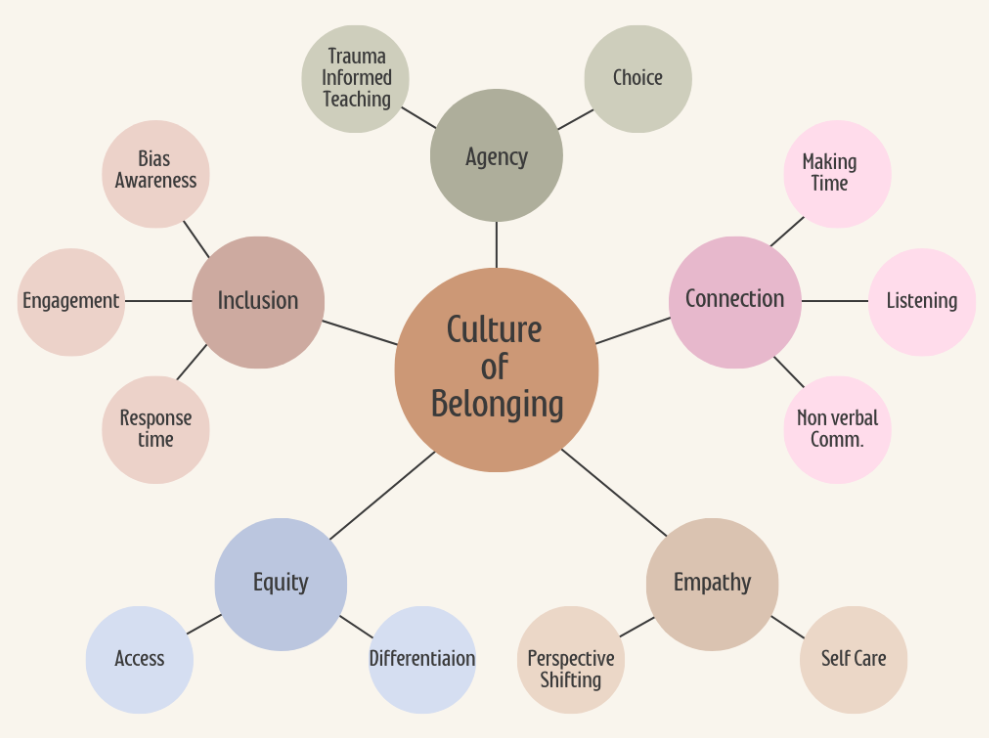 Social Emotional Learning Across the County - Santa Cruz County Office ...