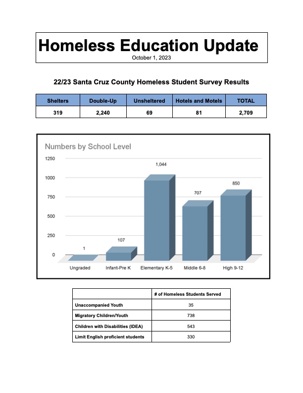 Shedding Light on Homelessness in Education: The Annual Student Count ...