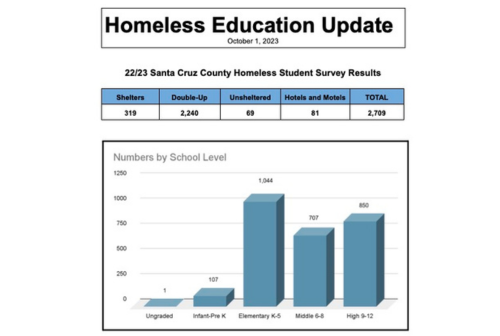 Shedding Light on Homelessness in Education: The Annual Student Count ...