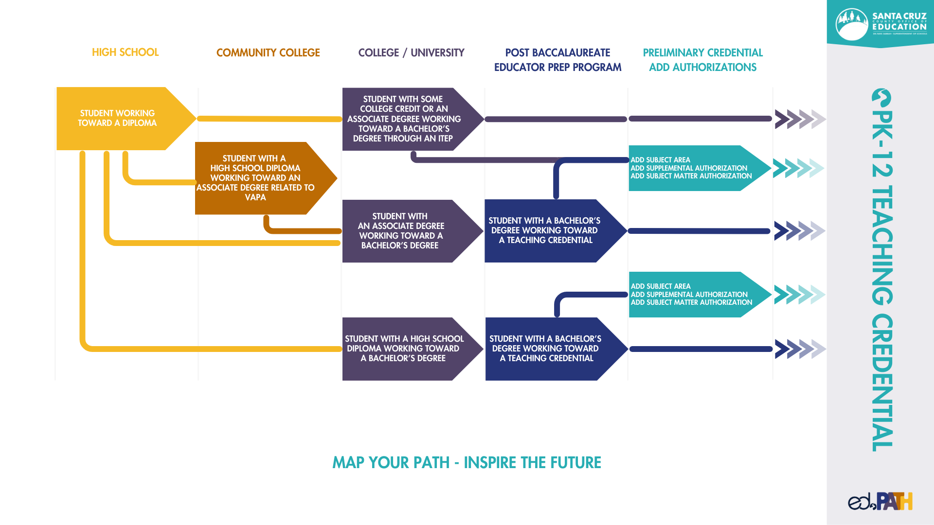 Educator Pathway - Santa Cruz County Office Of Education